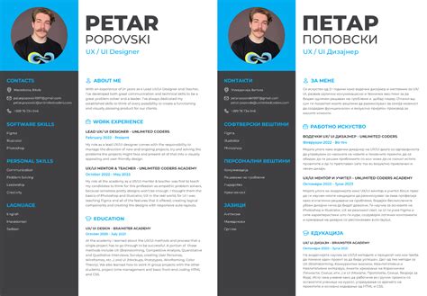 Unlimited Coders CV Figma