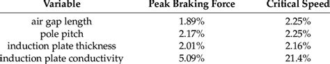 Maximum Error Of The Analytical Solution And Fea Solution Download