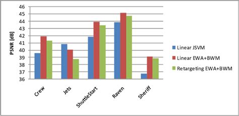 prediction accuracy using linear scaling and retargeting download