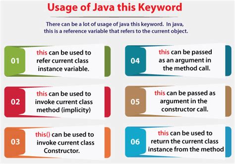 This Keyword In Java There Can Be A Lot Of Usage Of Java By Sushant