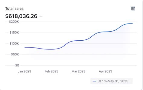How The Google Ads Algorithm Works In Yoru Marketing The Best Google Ads Digital