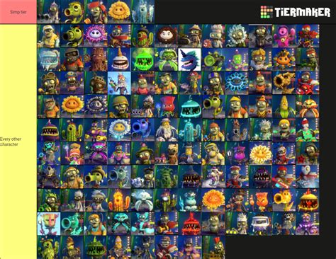 Worlds Most Accurate Tier List Rpvzgardenwarfare