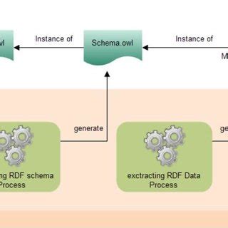 Description Of The Mapping Process Download Scientific Diagram