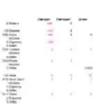 Calculate Sum Upward Dynamically By OffiDocs For