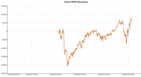 Prajwal Shinde On Linkedin Sensex Nifty Banknifty Optionselling Derivativemarket Stockmarket