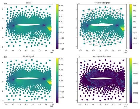 Demystifying Graph Coarsening Demo Andreas Loukas
