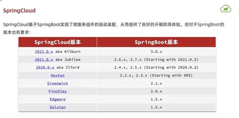 黑马程序员2024最新springcloud微服务开发与实战 个人学习心得、踩坑、与bug记录day3 全网最全 阿里云开发者社区