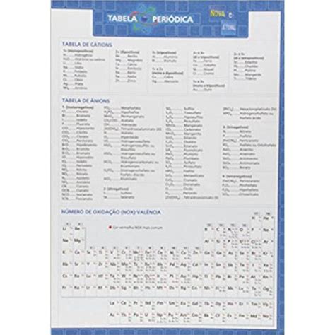 Tabela Peridica Completa Casas Bahia