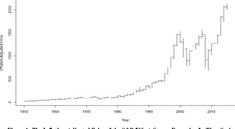 figure 1 from sieve bootstrap based prediction intervals for garch
