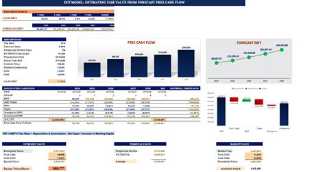 Financial Forecasting Models 5 Year Projections 3 Statement Integration In Depth Ratio
