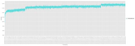 Possible Memory Leak On Windows Syscheck · Issue 134 · Wazuhwazuh Qa · Github
