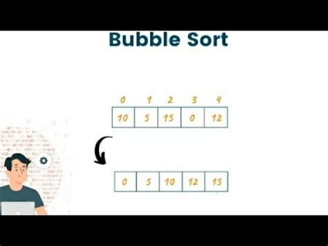 Bubble Sort Part Pseudo Code YouTube