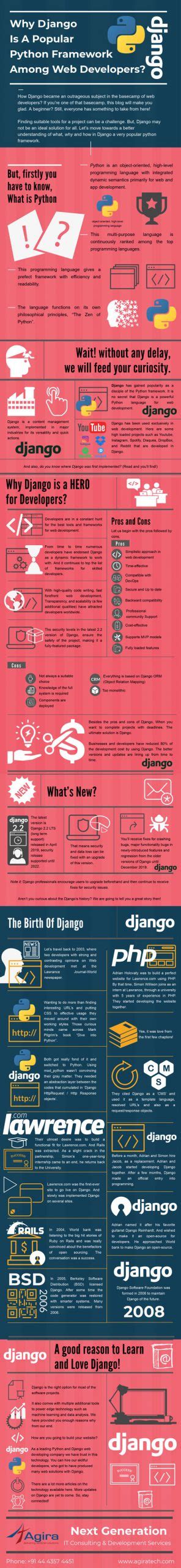Why Django Is A Popular Python Framework Best Infographics