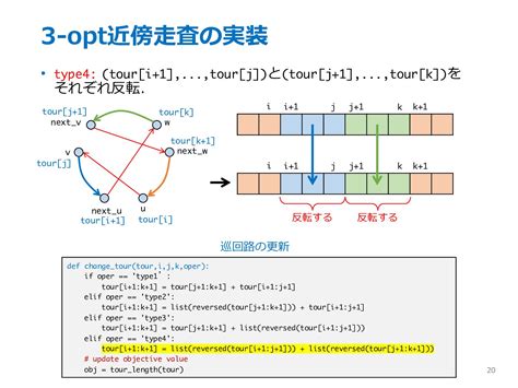 introduction to design and implementation of metaheuristics speaker deck