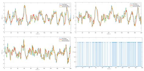 Periodic Event Triggered Estimation For Networked Control Systems