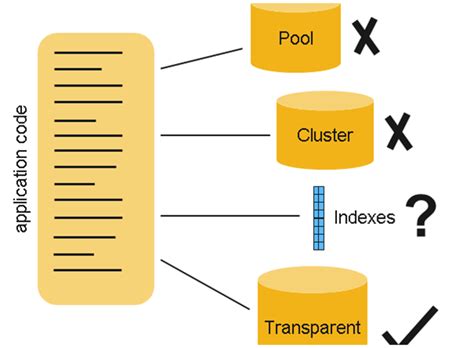 Sap Abap Central Code Review Code Inspector Code Pushdown And Key