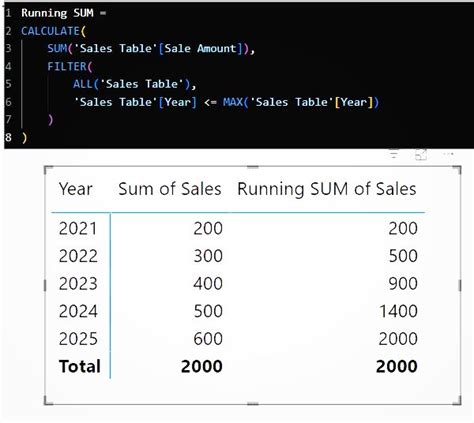 Powerbi Dataanalytics Dax Datavisualization Careergrowth Jogesh