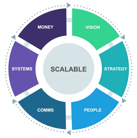 6 Reasons Your Company Isn T Growing As Fast As It Could And Why Good