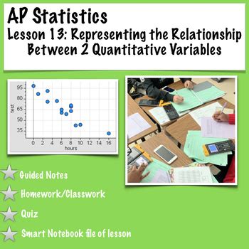AP Statistics Representing The Relationship Between Two Quantitative Variables