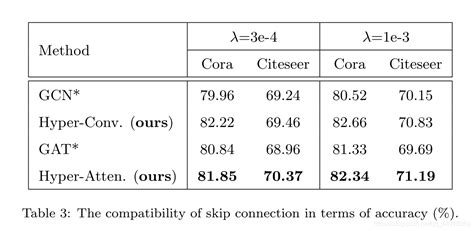 论文笔记：hypergraph Convolution And Hypergraph Attention Csdn博客