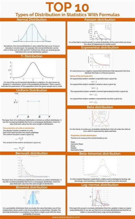 regression analysis cheat sheet artofit