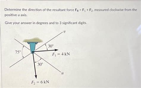 Solved Determine The Direction Of The Resultant Force