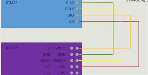 【stm32】 工程 Csdn博客