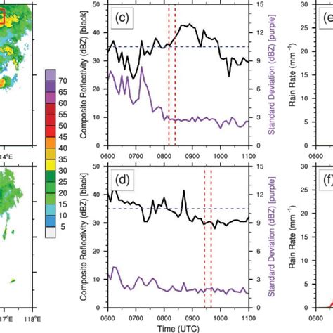 Observed Radar Composite Reflectivity And Simulated Rain Rate A B
