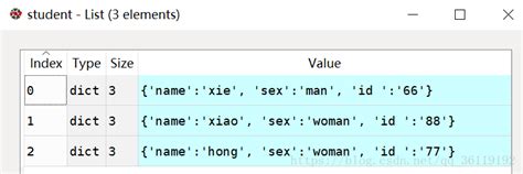 xml和json数据格式 json和xml格式 csdn博客