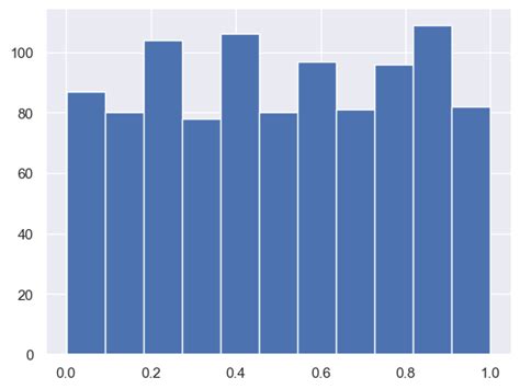 9 1 Coding Support Sheet — Introduction To Statistics And Data Science
