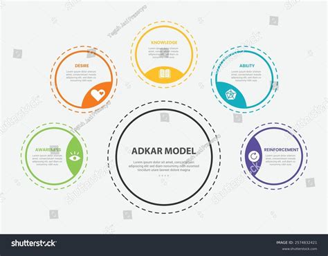 Adkar Model Infographic Outline Style 5 Stock Vector Royalty Free 2574832421 Shutterstock