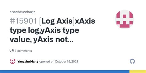 Log Axis Xaxis Type Logyaxis Type Value Yaxis Not Displayed