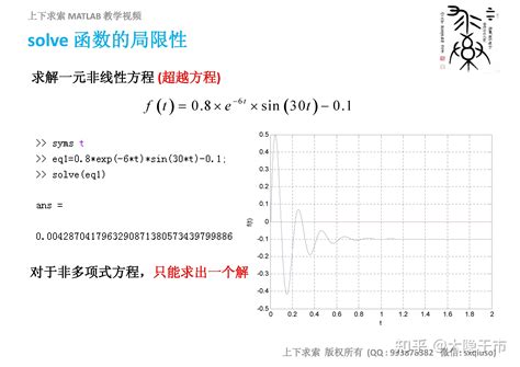 Matlab教学视频：非线性方程（组）在matlab中的求解方法 知乎