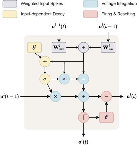 Figure 4 From Towards Ultra Low Power Neuromorphic Speech Enhancement With Spiking Fullsubnet