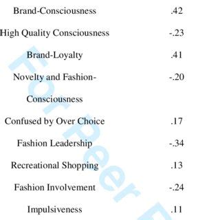 Structure Matrix Of Discriminant Functions And Centroids Of Identity Groups Download Table