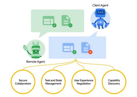 Aiinteroperability Agent2agent Enterpriseai Workflowautomation