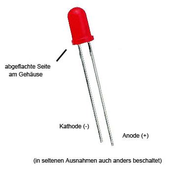 Plus Minus Einer Einfachen LED 3bm De