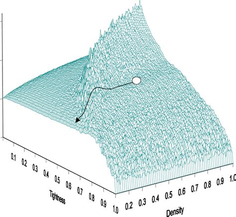 Hardness Curve For Download Scientific Diagram