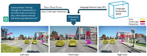 Omnidrive A Holistic Llm Agent Framework For Autonomous Driving With 3d Perception Reasoning
