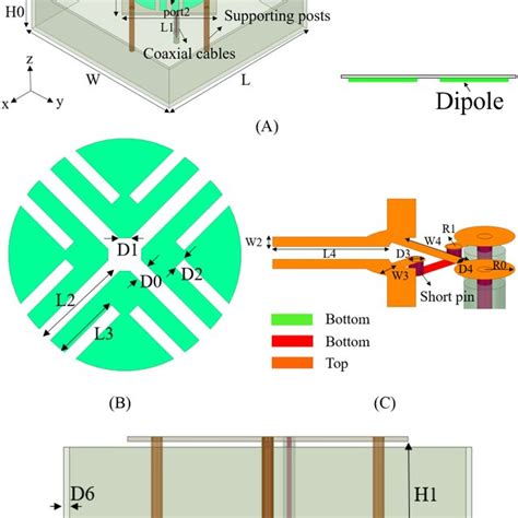 Modal Significance Of The Dual‐polarized And Broadband Antenna A