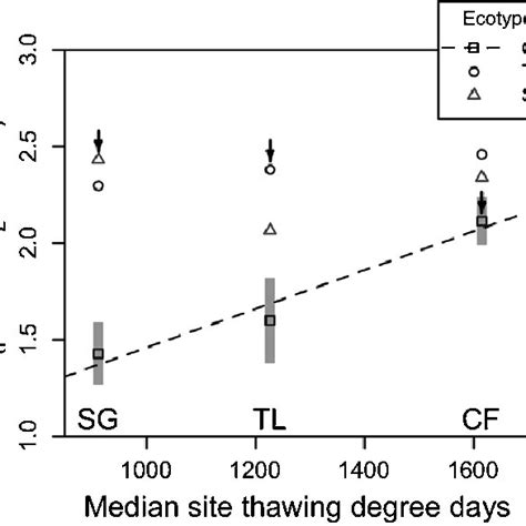 A Mean Modeled Peak Season Gross Primary Productivity Gpp In Download Scientific Diagram