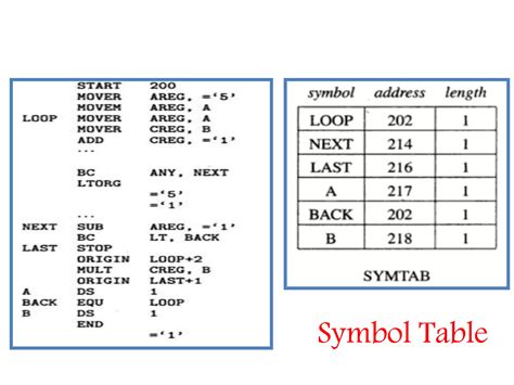 First Pass Of Assembler Pptx