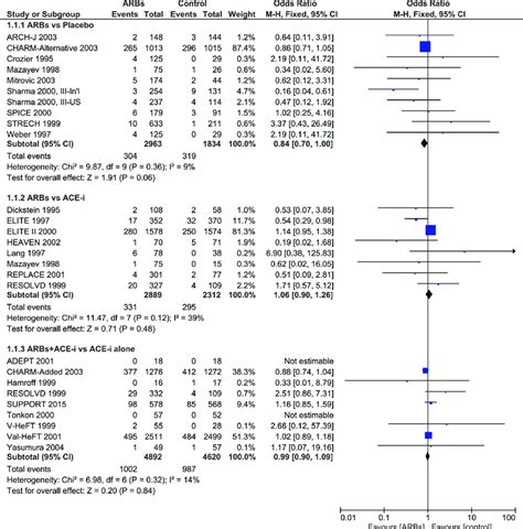 Arb Dose Equivalency Chart