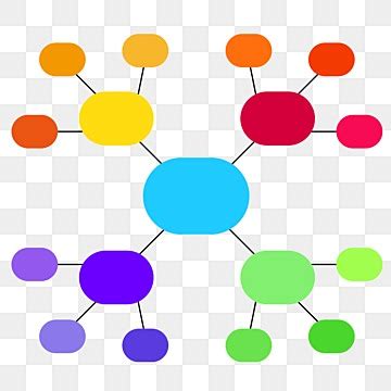 Mind Mapping PNG Transparent Mind Map Business Color Graphic Chart