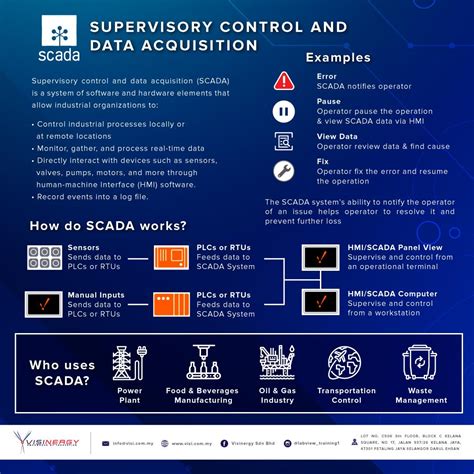 Virtual Instrument And System Innovation Sdn Bhd On Linkedin Labview Software Iot Technology