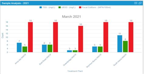 Dashboard Widgets Flowfinity Knowledge Base