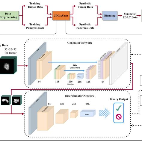 An Overview Of Our Method A The Workflow Components And B The