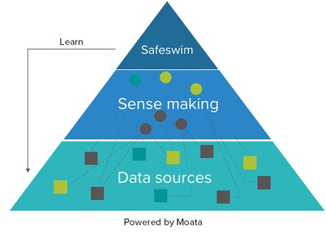Beyond The Surface Data Driven Solutions For Water Quality CIWEM