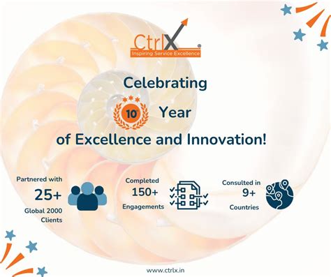 Vishal Kapse On Linkedin Gratitude Celebration Ctrlx 28 Comments