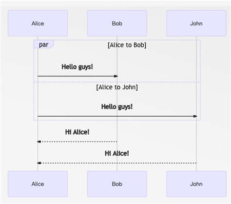 Maxkit Mermaid Sequence Diagram